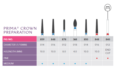 Crown Preparation Kit - Universal Dental (Pvt) Ltd.